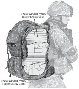 Top 21 Ruck March & Rucking Training Tips | Ruck For Miles